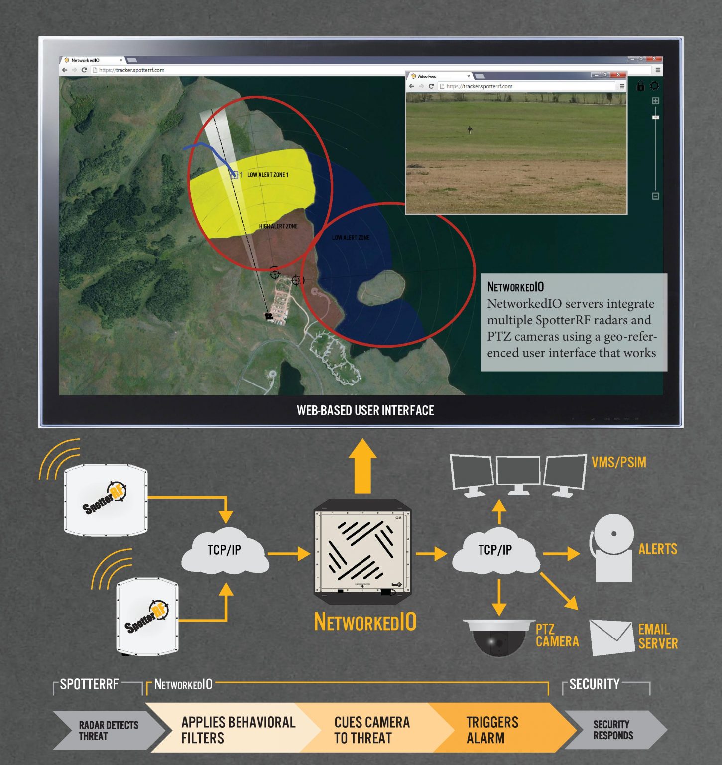 SpotterRF Perimeter Security Radar Systems | Aravali Fence